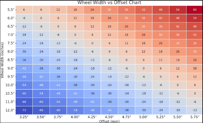 What is Wheel Offset ? An Overview + How To Measure Guide